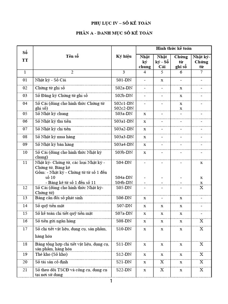 TT200 - 22122014BTC - Mẫu sổ sách | PDF