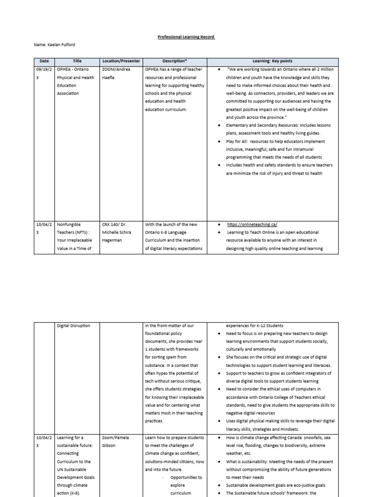 Professional Learning Record for Educators | PDF | Cyberbullying | Teachers