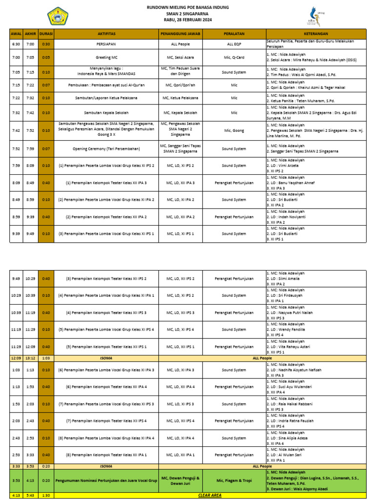 Rundown Mieling Poe Bahasa Indung | PDF