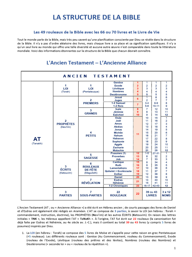 Structure de La Bible | PDF | Ketouvim | Nevi'im