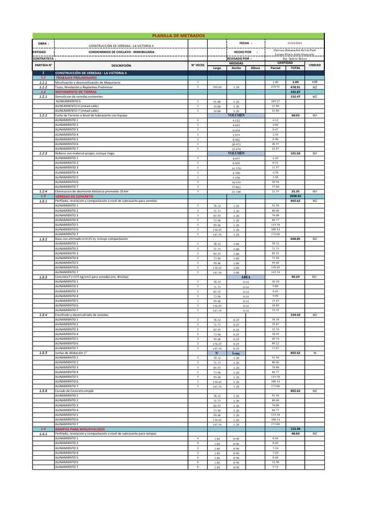01.metrados-Planilla de Metrados | PDF