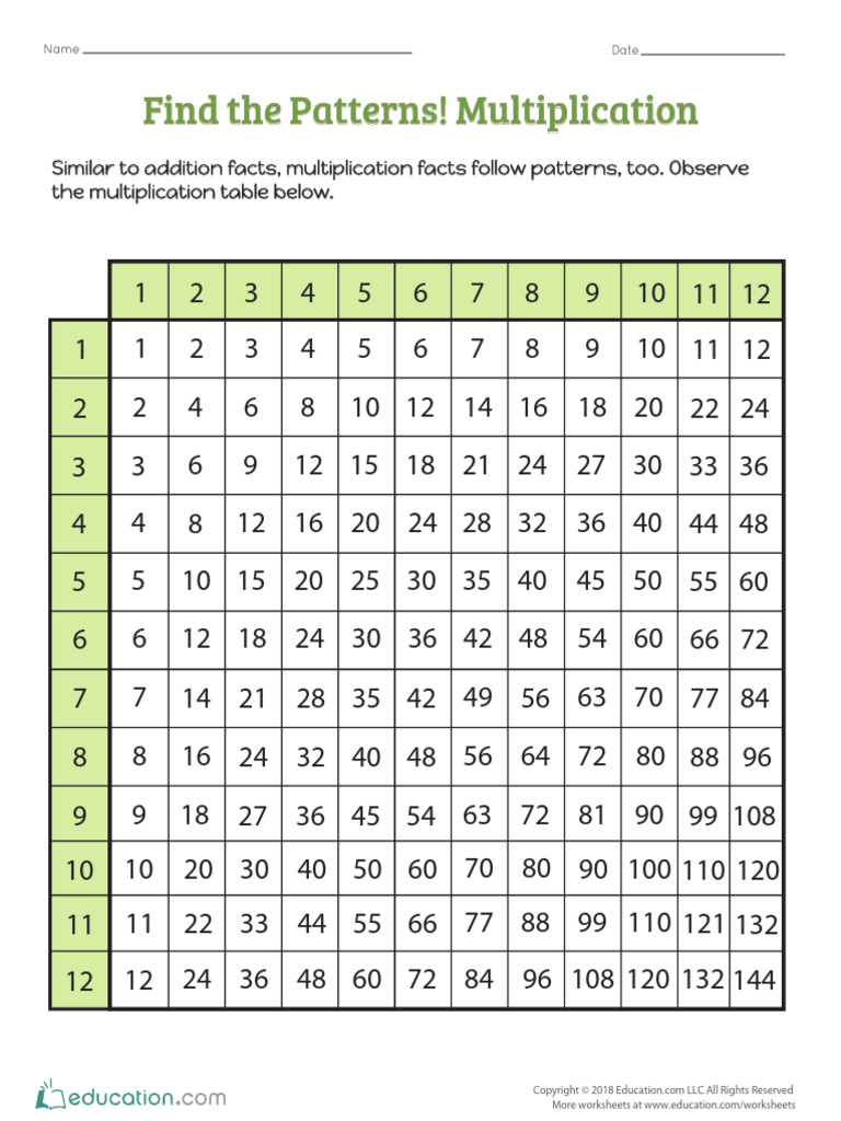 Find The Patterns Multiplication | PDF | Multiplication | All Rights ...