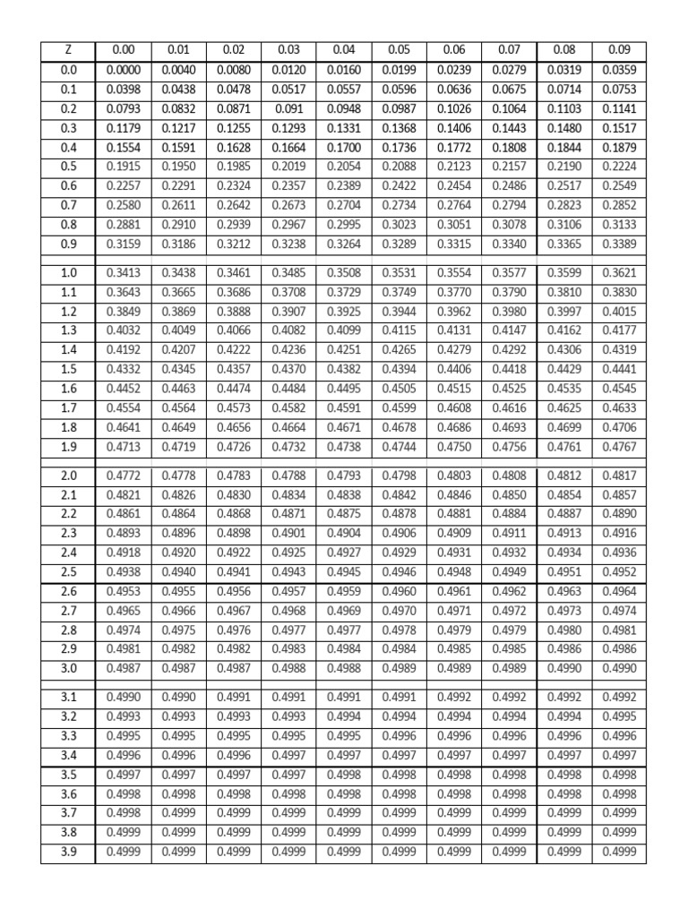 Z Table | PDF