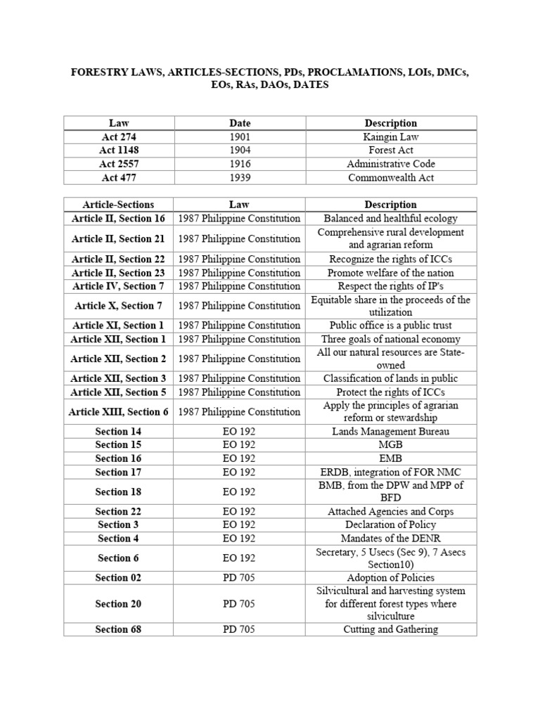 Forestry Laws | Download Free PDF | Forestry | Logging