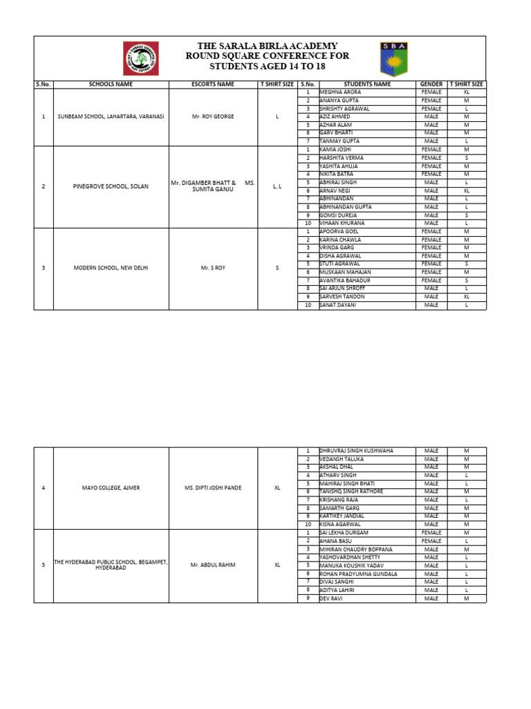 Delegate Master List 2018-October | PDF | Schools