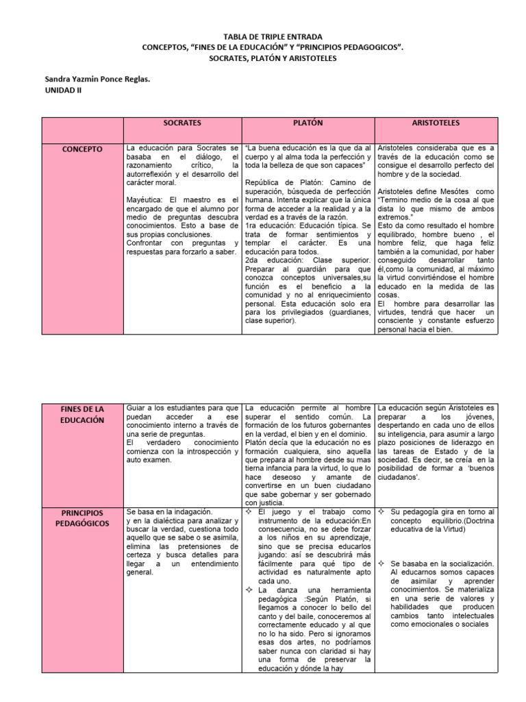Tabla de Triple Entrada | PDF | Platón | Aristóteles