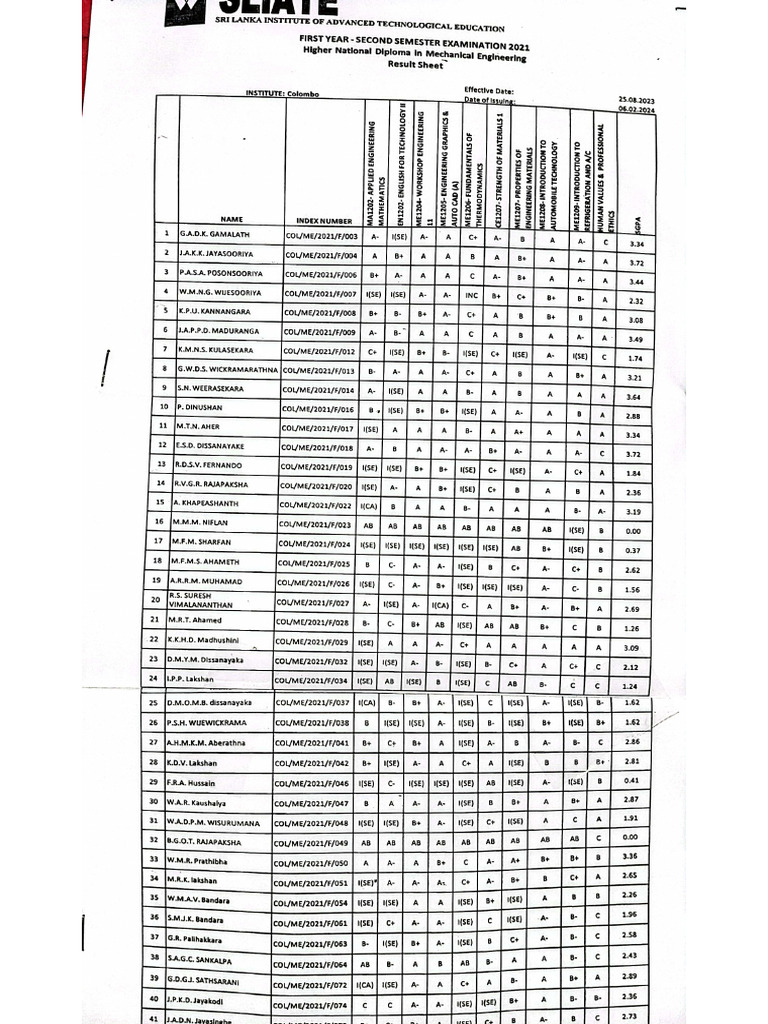 Mechanical Engineering - First Year Second Semester Examination 2021 Final Results | PDF