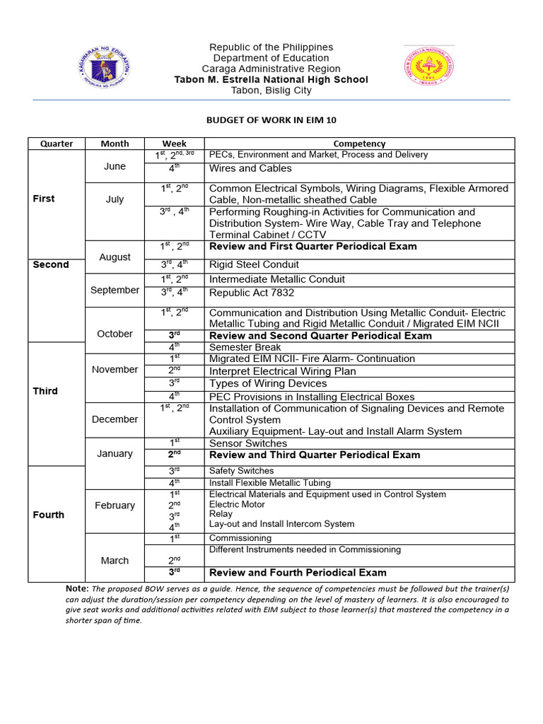 EIM 10 Curriculum Guide | PDF