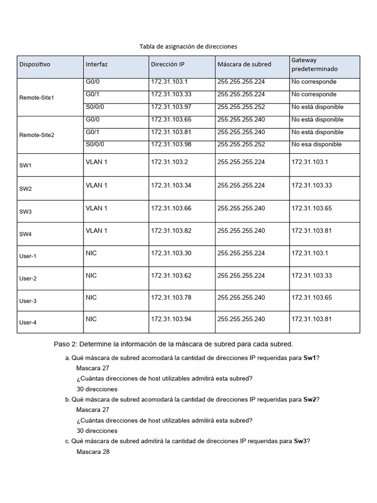Tabla de Asignación de Direcciones | PDF | Dirección IP | Red de área amplia