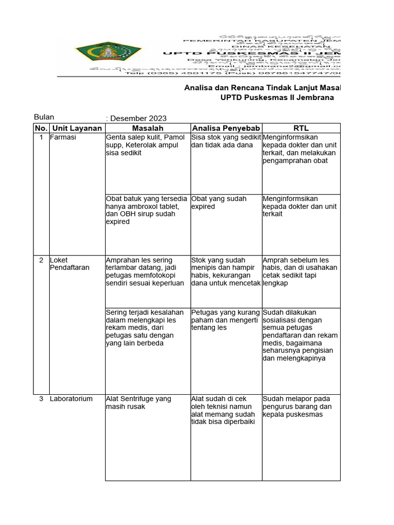 UKP Masalah RTL 2024 | PDF