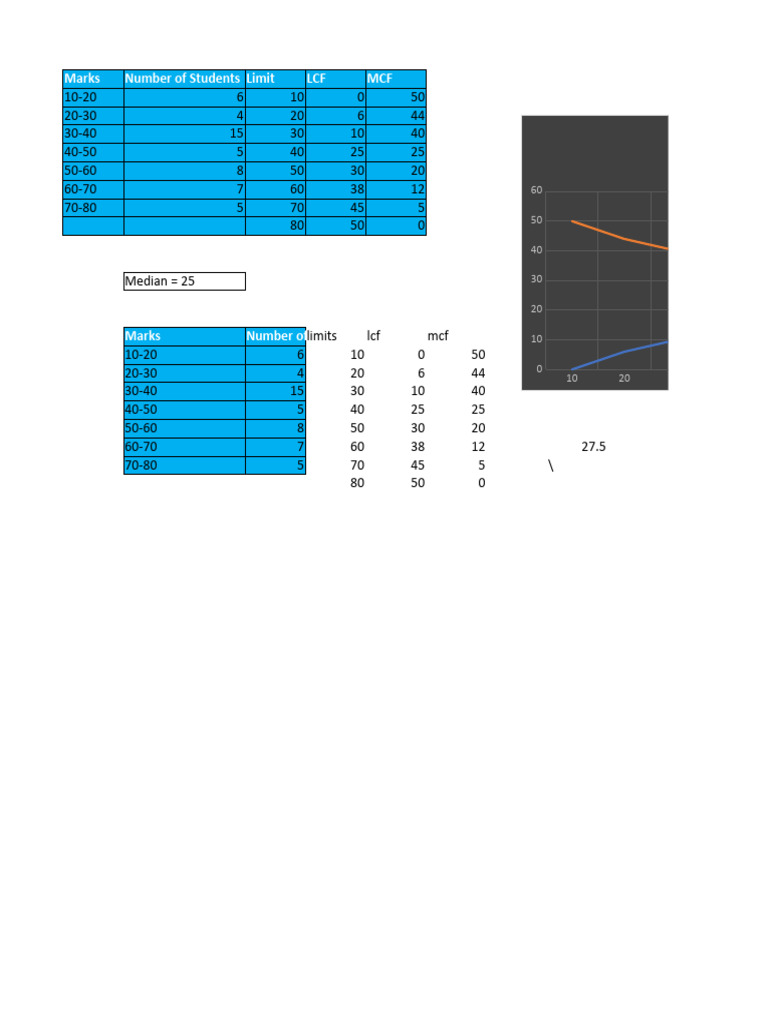 Component 1 Ans | PDF
