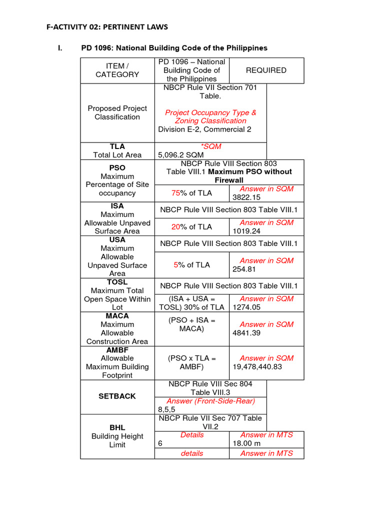 F-Activity 02 - Pertinent Law - (Illustrado) | PDF | Reclaimed Water ...