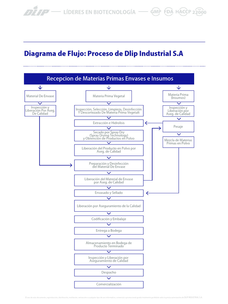 Cuadro Proceso | PDF