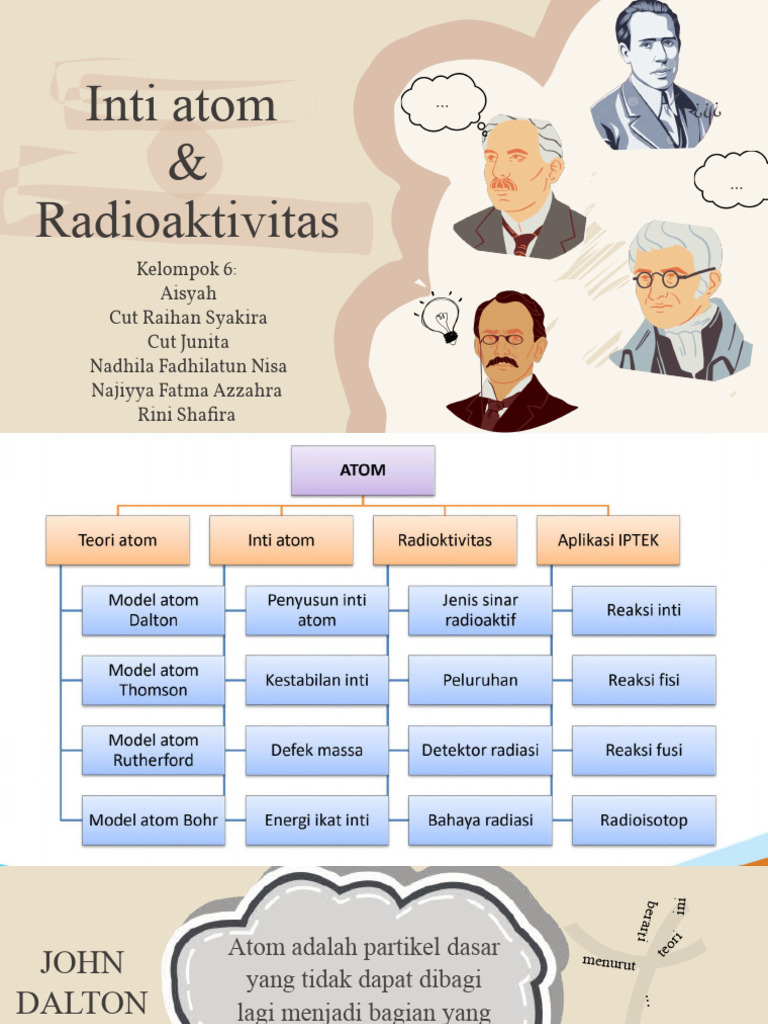 Inti Atom Dan Relativitas | PDF | Metode & Bahan Ajar | Sains & Matematika