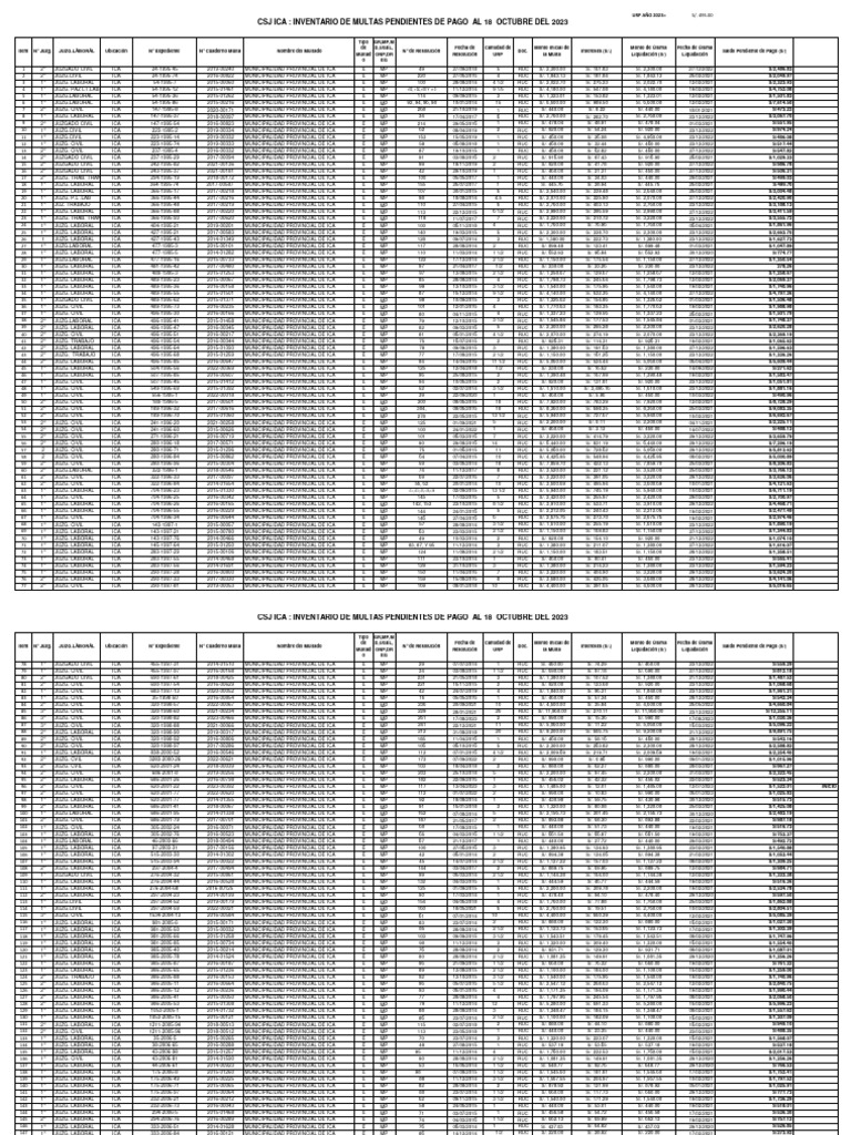 Rpta Inv. Municipalidad | PDF