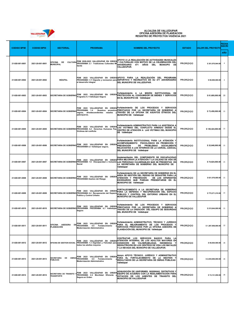 Programas y Proyectos de Inversion 2021 | PDF | Economias