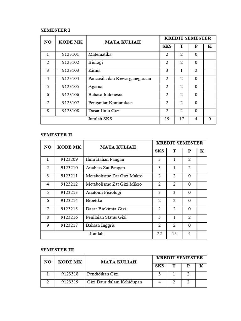 Kode Matkul Gizi 2023 | PDF