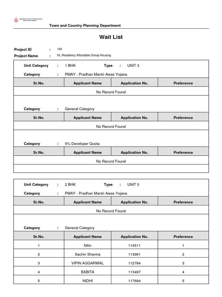 Project 160-Wait List | PDF