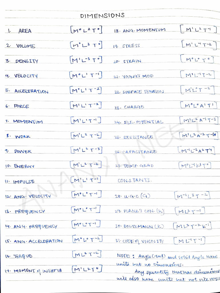 All Dimensions in Physics Concepts | PDF