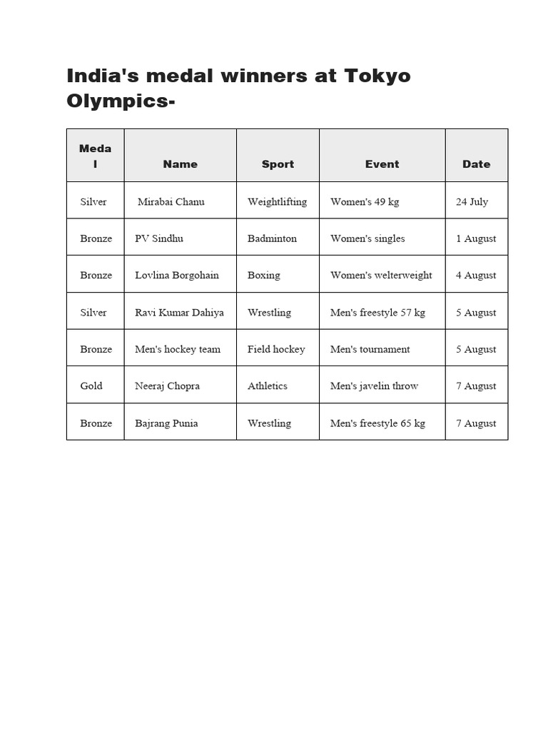 Tokyo Olympic Winners | PDF
