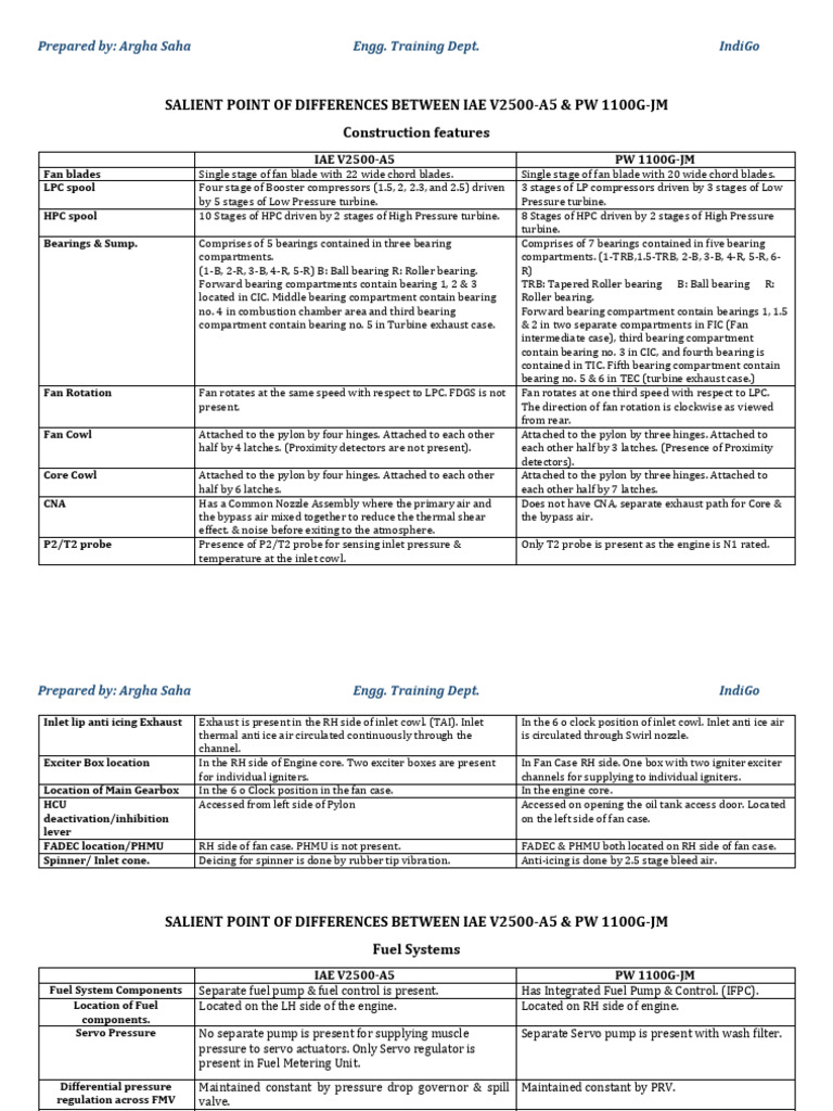IAE V2500-A5 vs PW 1100G-JM Comparison | PDF | Valve | Rotating Machines