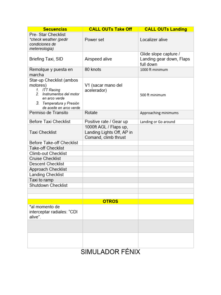 Call Outs Simulador | PDF