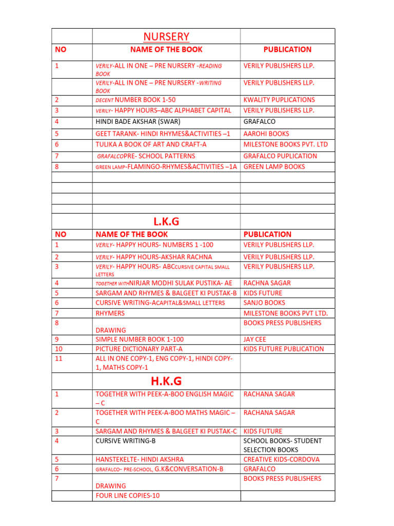 Book List | PDF | Observation | Learning