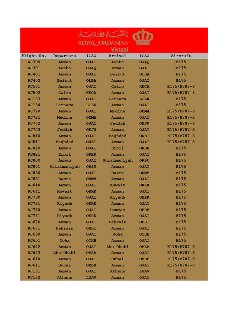 Royal Jordanian Flight Route Map | PDF | Aircraft | Civil Aircraft