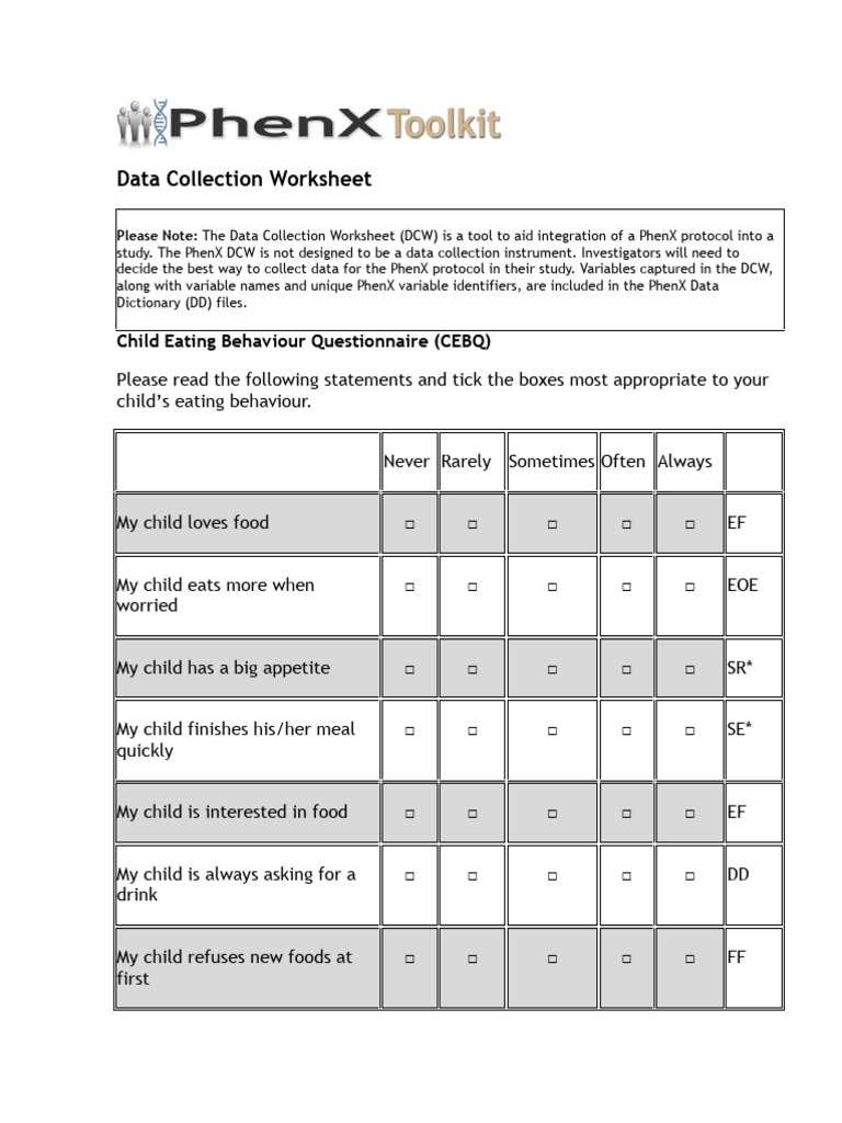 Child Eating Behaviour Checklist | PDF | Psychology | Food And Drink