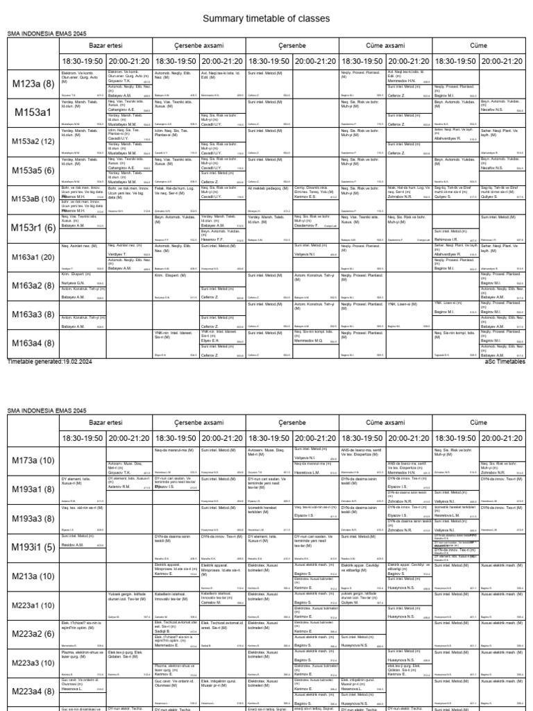 Master Qruplar Soon | PDF