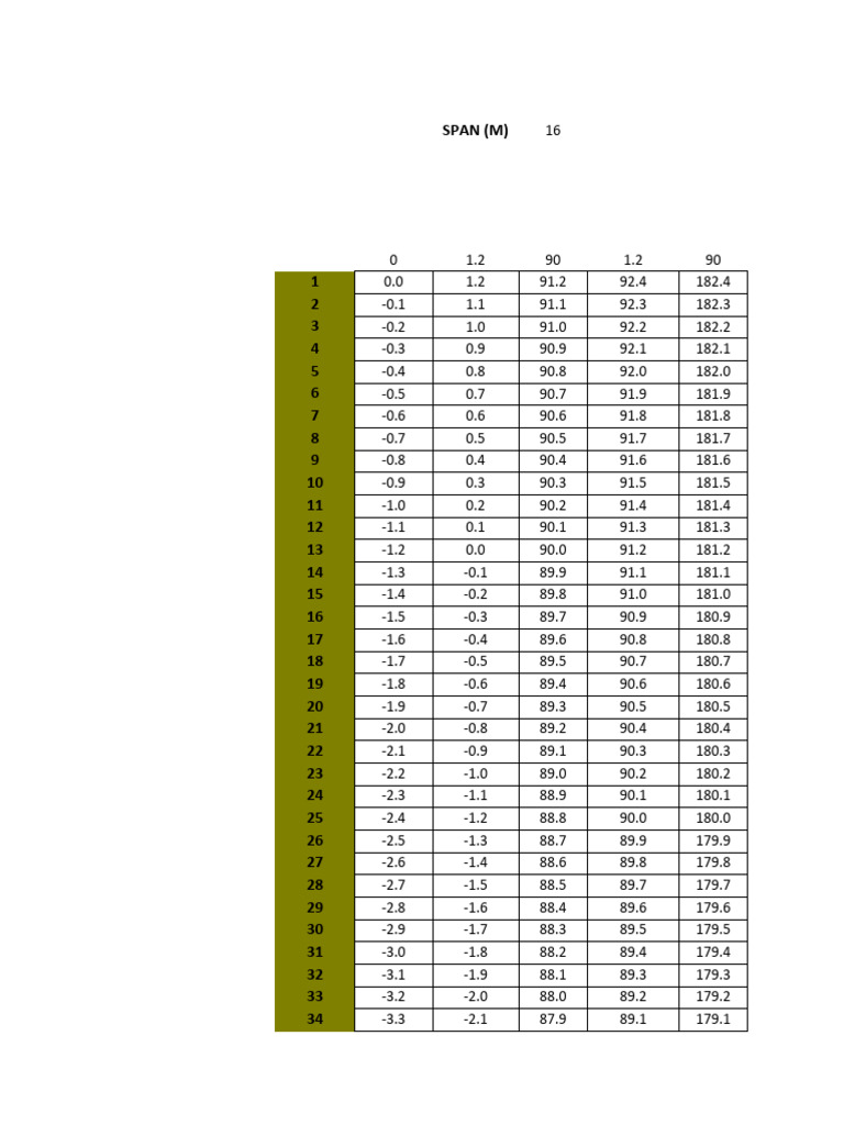 Live Load Eccentrictiy | PDF
