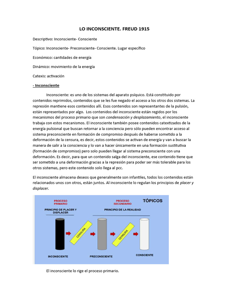 Clases De Psicoanalisis Inconsciente Sueños Pdf Mente