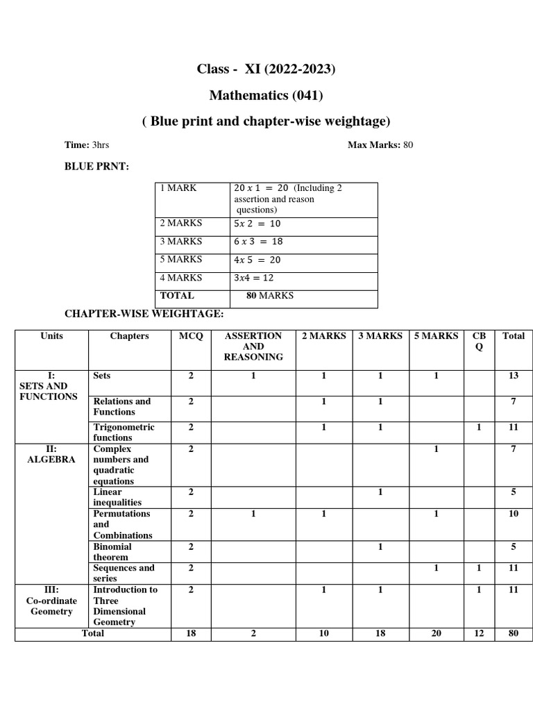 Class Xi 2022 2023 Mathematics 041 Blue Print And Chapter Wise Weightage Download Free