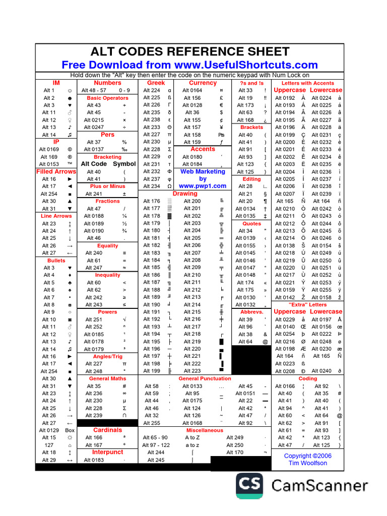 ALT Codes | PDF
