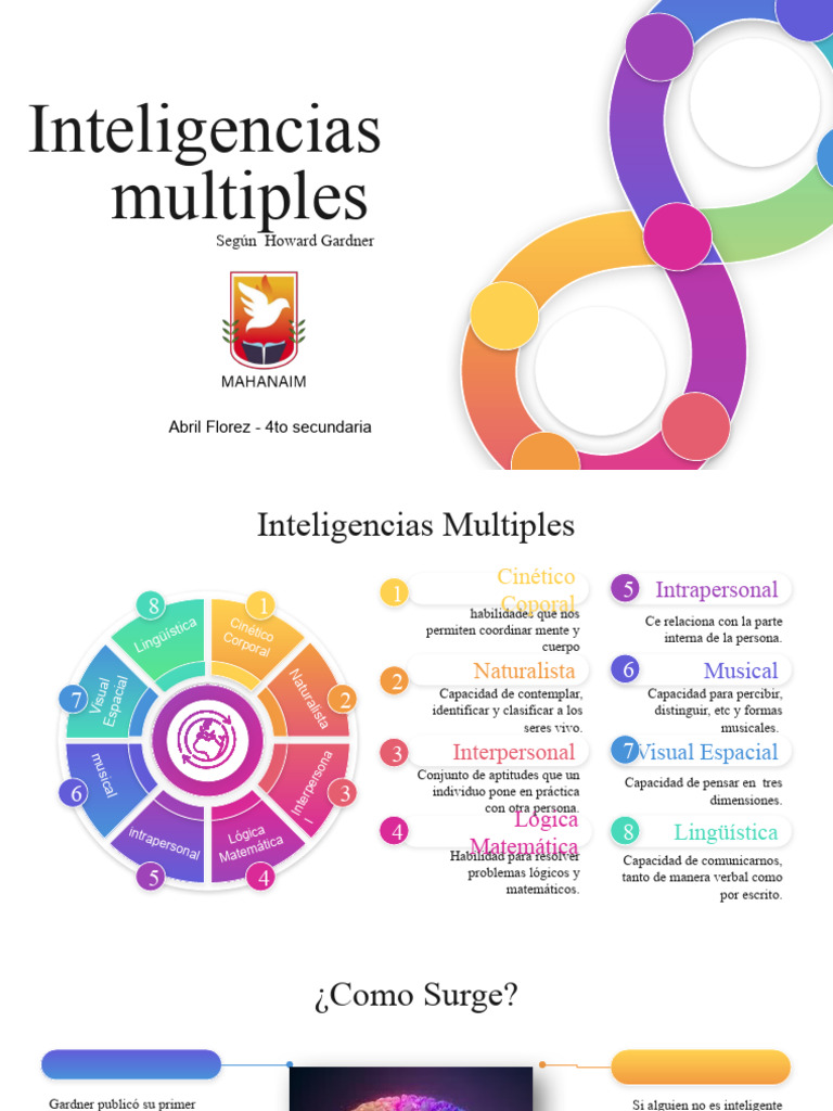 Inteligencias Multiples | PDF | Inteligencia | Psicología cognitiva