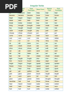 Irregular Verbs 3rd Form List | PDF