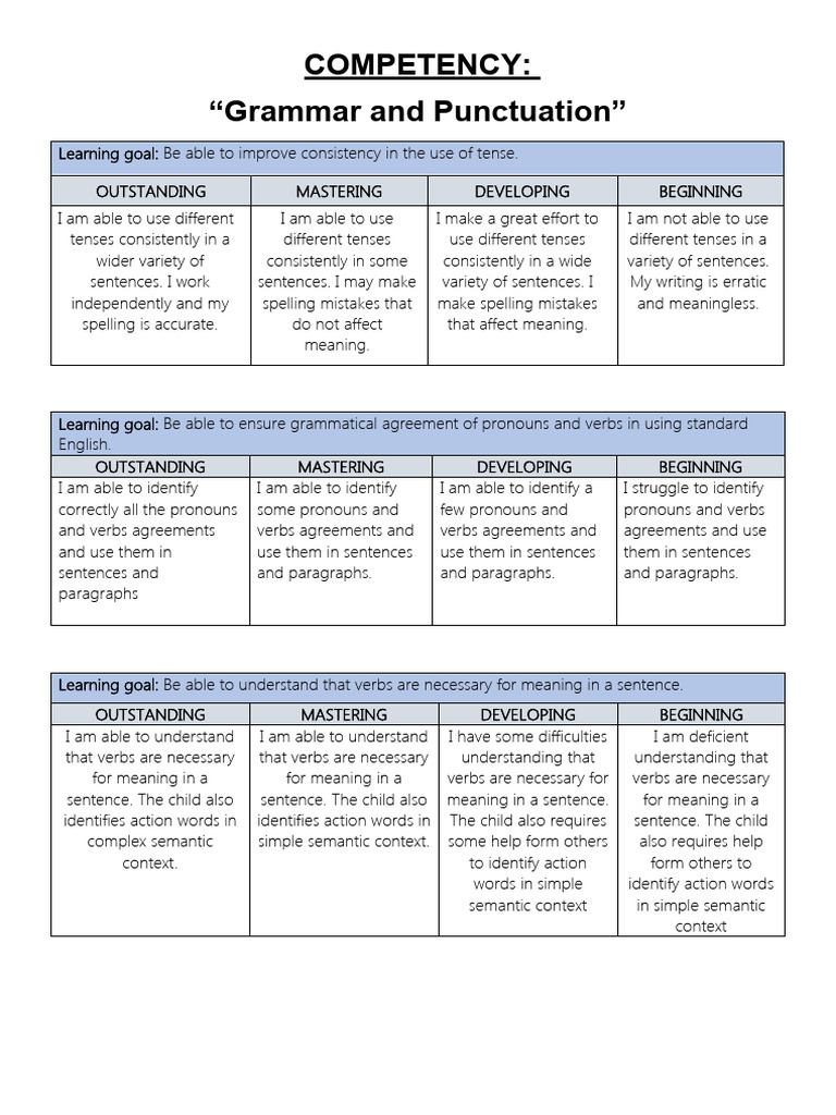 Grammar and Punctuation | PDF | Verb | Grammatical Tense