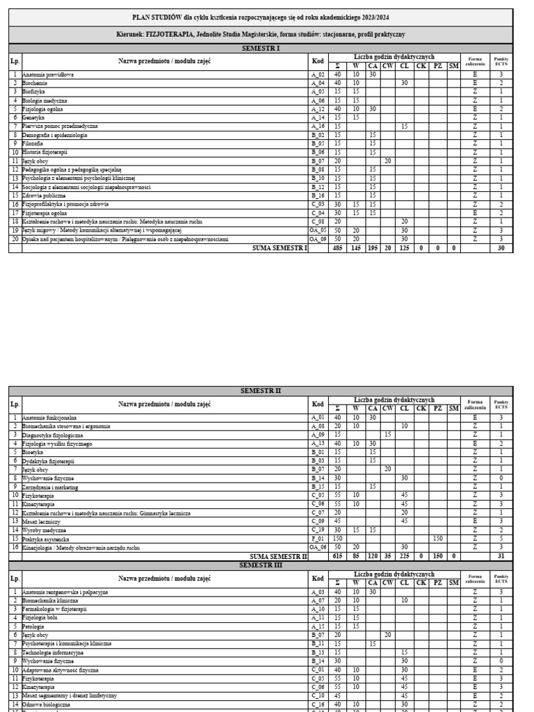 Kopia Plan Studiow Fizjoterapia 2023 2024 | PDF