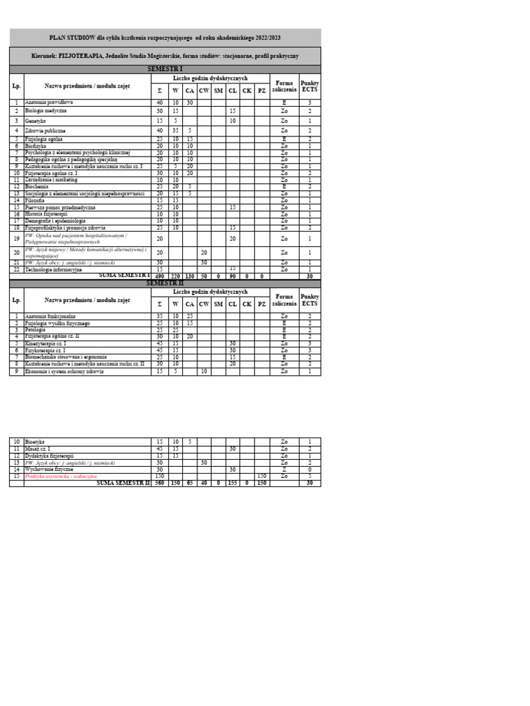 Plan Studiow Fizjoterapia 2022 20233 Karolina | PDF