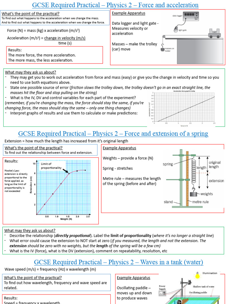 GCSE Physics Practical: Force, Waves, Radiation | PDF | Waves | Frequency