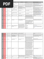 IMCA Guidelines for DP Vessel Operations | PDF | Safety