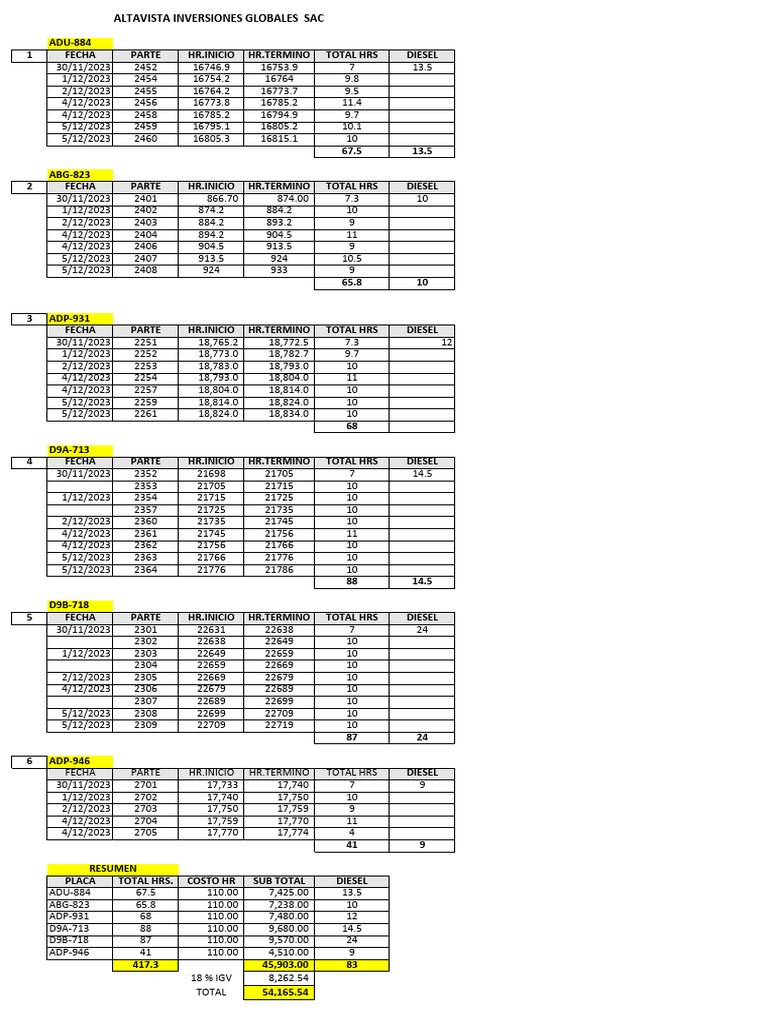 Resumen de Horas y Costos Diesel | PDF | Informática