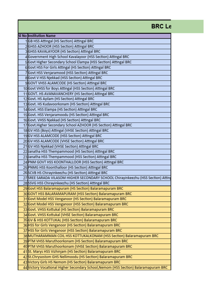 BRC Update | PDF | Childhood | Educational Stages