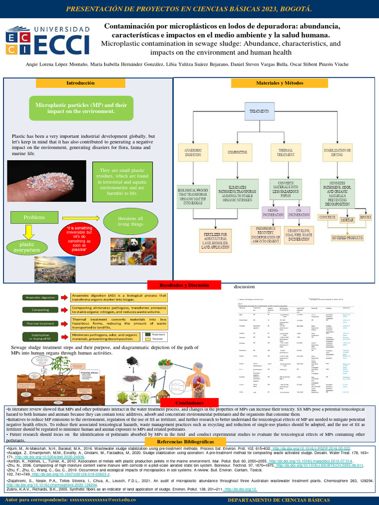 POSTER | PDF | Human Impact On The Environment | Pollution