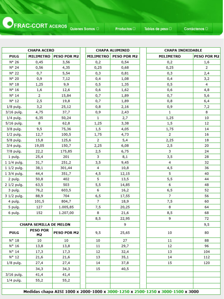 Tabla Pulgadas Milimetros | PDF