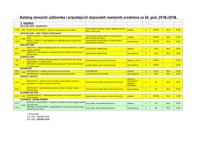 Popis Udzbenika IIOSVarazdin 2razred | PDF