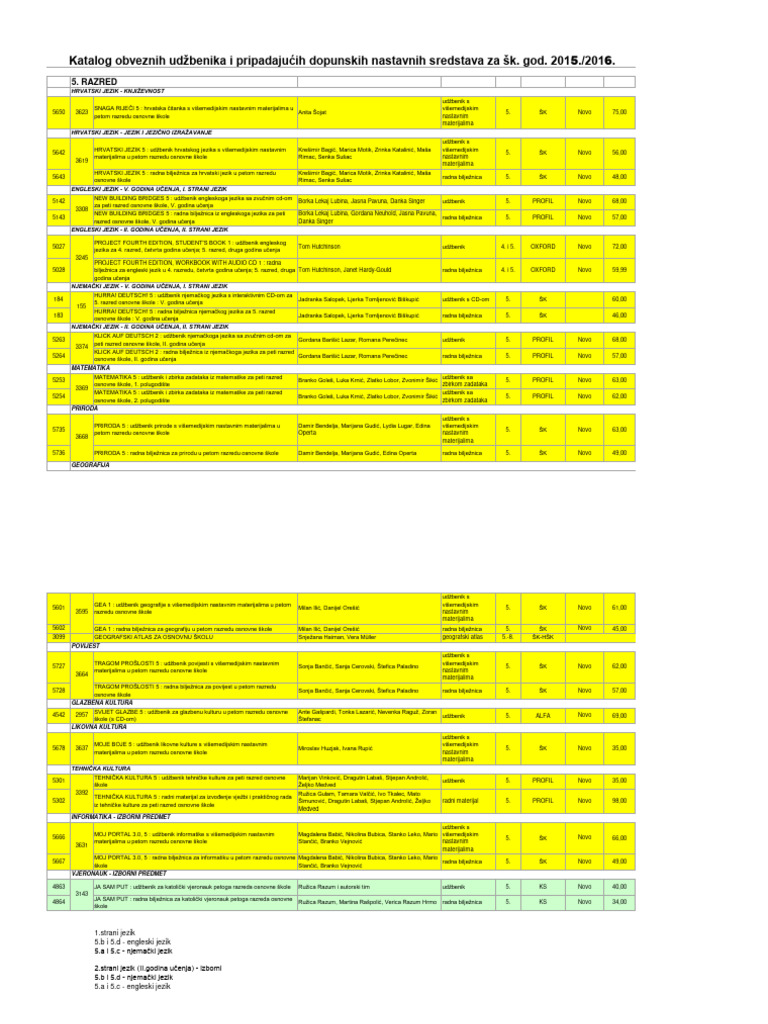 Popis Udzbenika IIOSVarazdin 5razred | PDF
