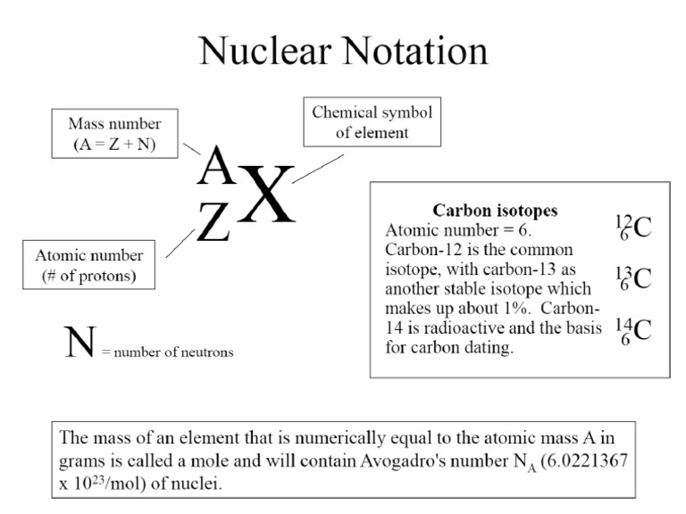 Nuclear Notation Pdf