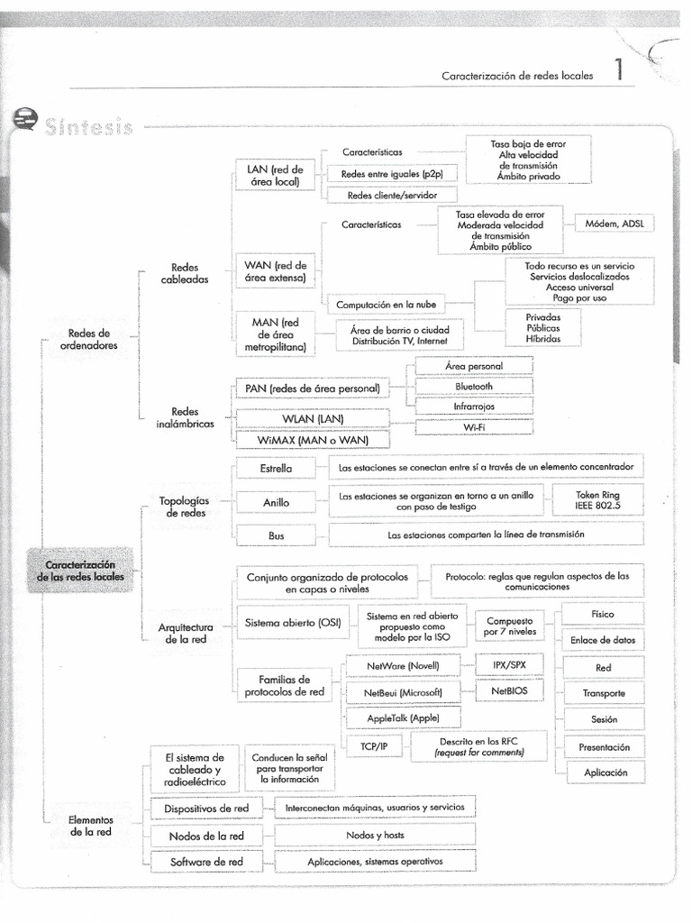 Ut1 Esquema-Resumen | PDF