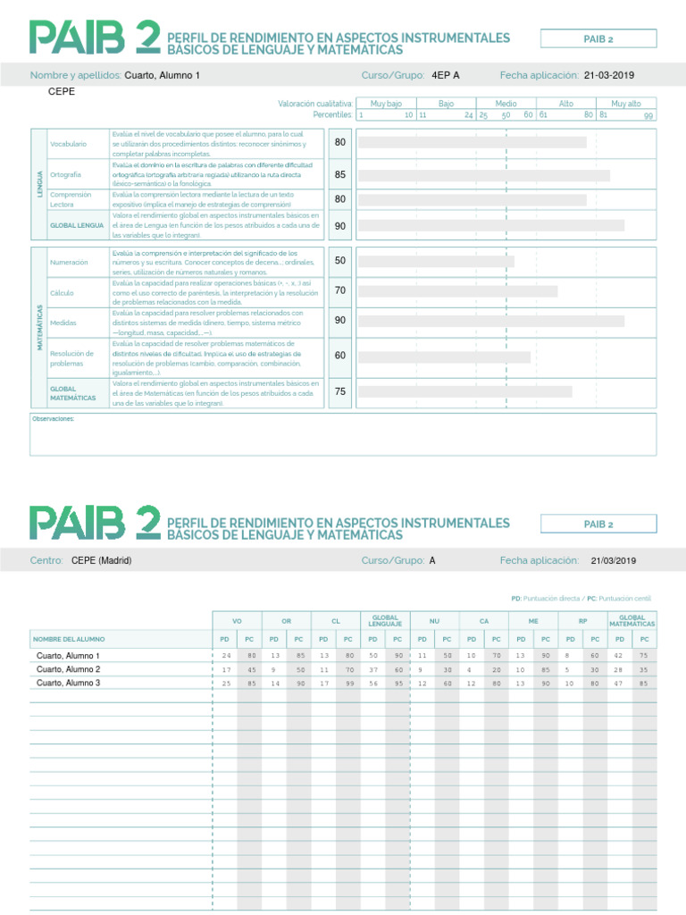 Rendimiento PAIB 2 en Lengua y Matemáticas | PDF | Comprensión lectora ...
